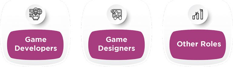 What is GameTech: Definition and Explanation