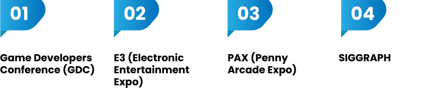 What is GameTech: Definition and Explanation