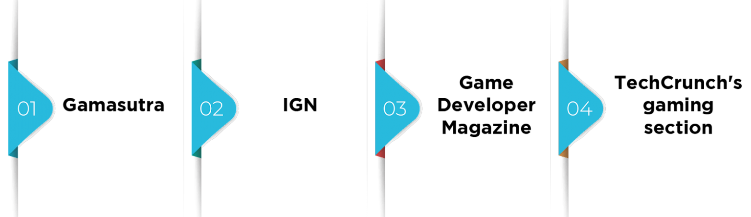 What is GameTech: Definition and Explanation