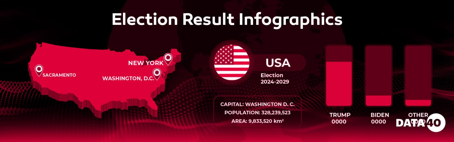 Best Data Visualizations: Examples for Inspiring [2024]