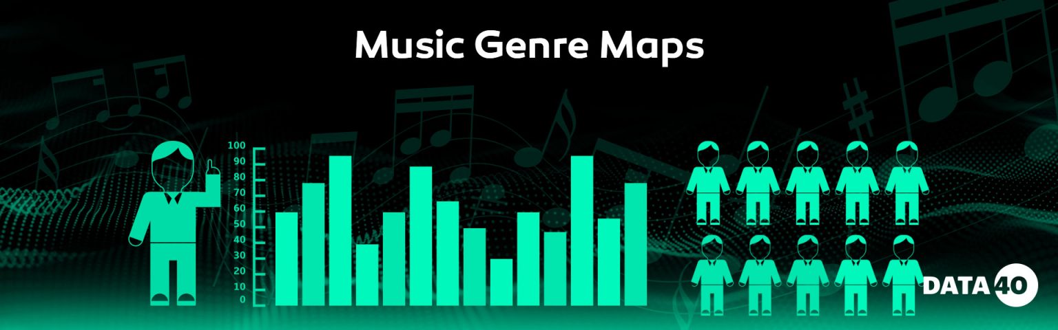 Best Data Visualizations: Examples for Inspiring [2024]