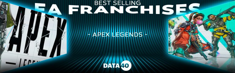 Best Selling EA Franchises: Complete List [2024]