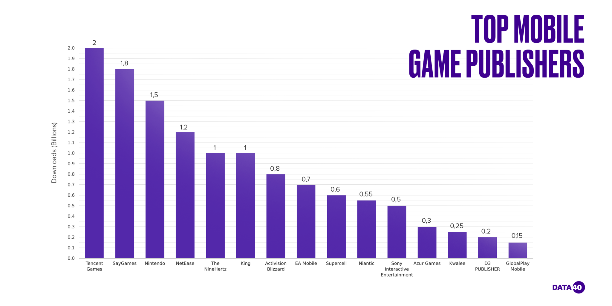 Best Mobile Game Publishers: Ranked by Downloads [2024]