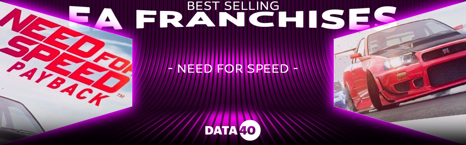 Best Selling EA Franchises: Complete List [2024]