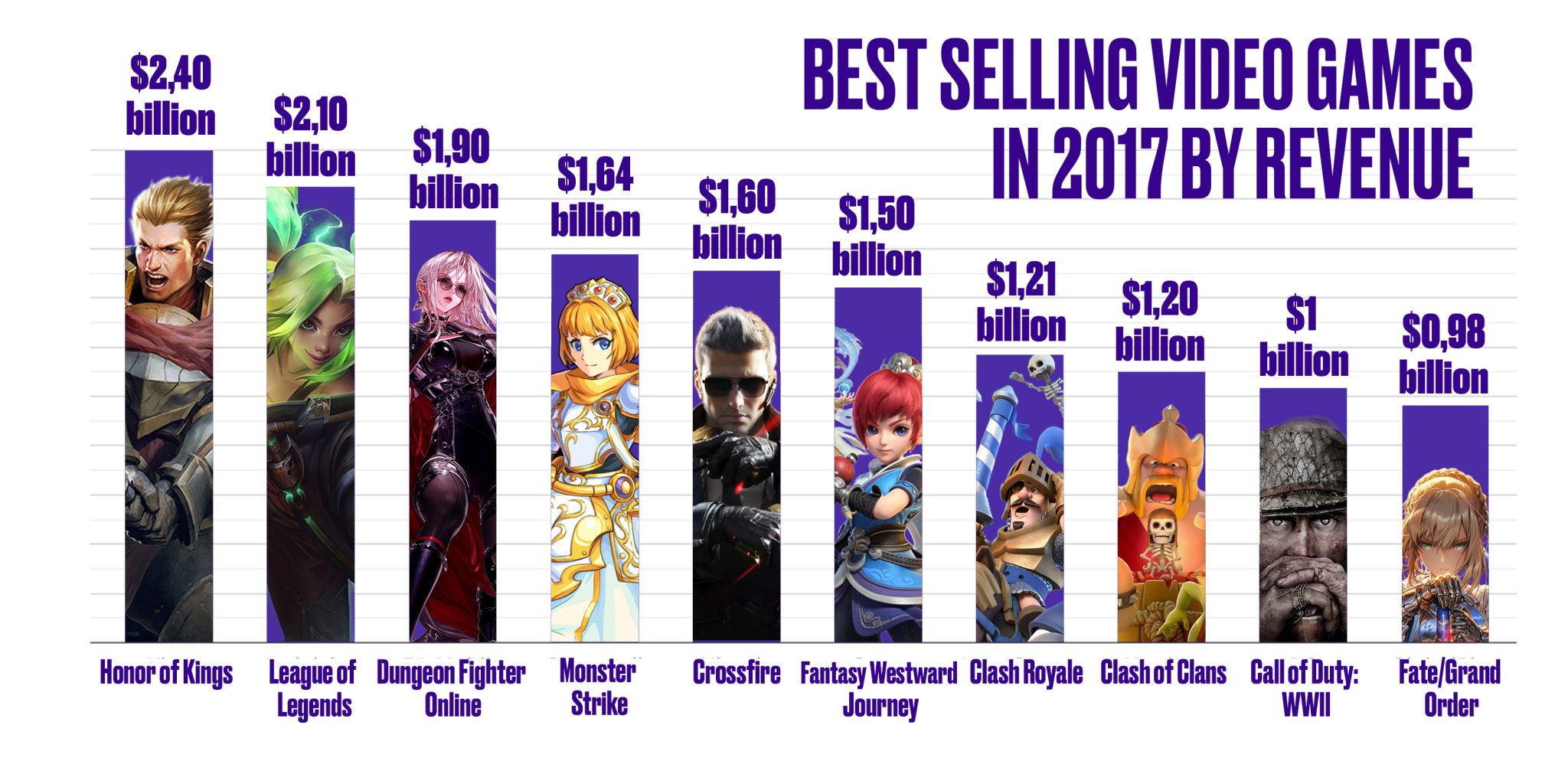 Best Selling Video Games of 2017: Top Releases