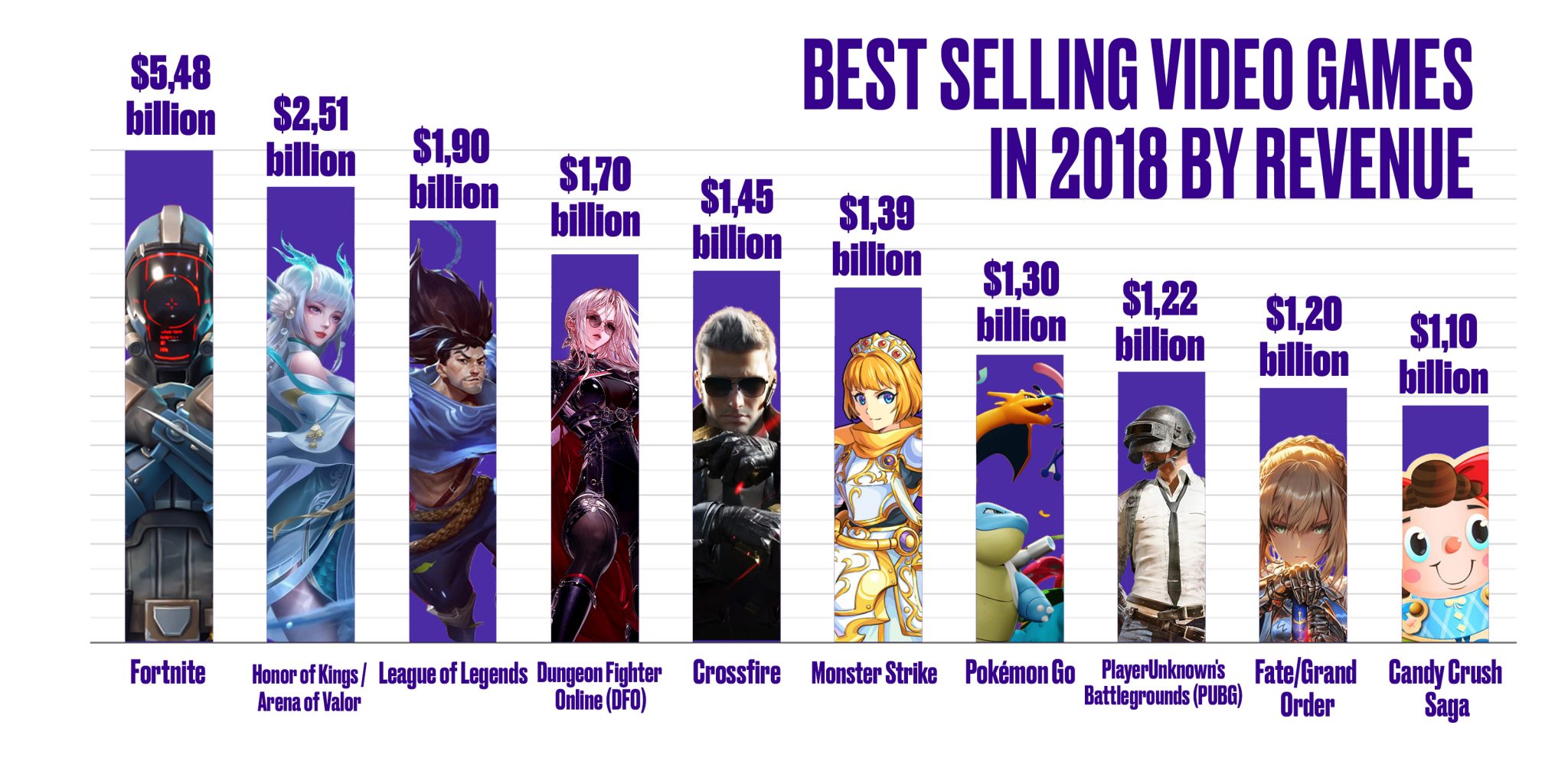 Best Selling Video Games of 2018: Top Releases