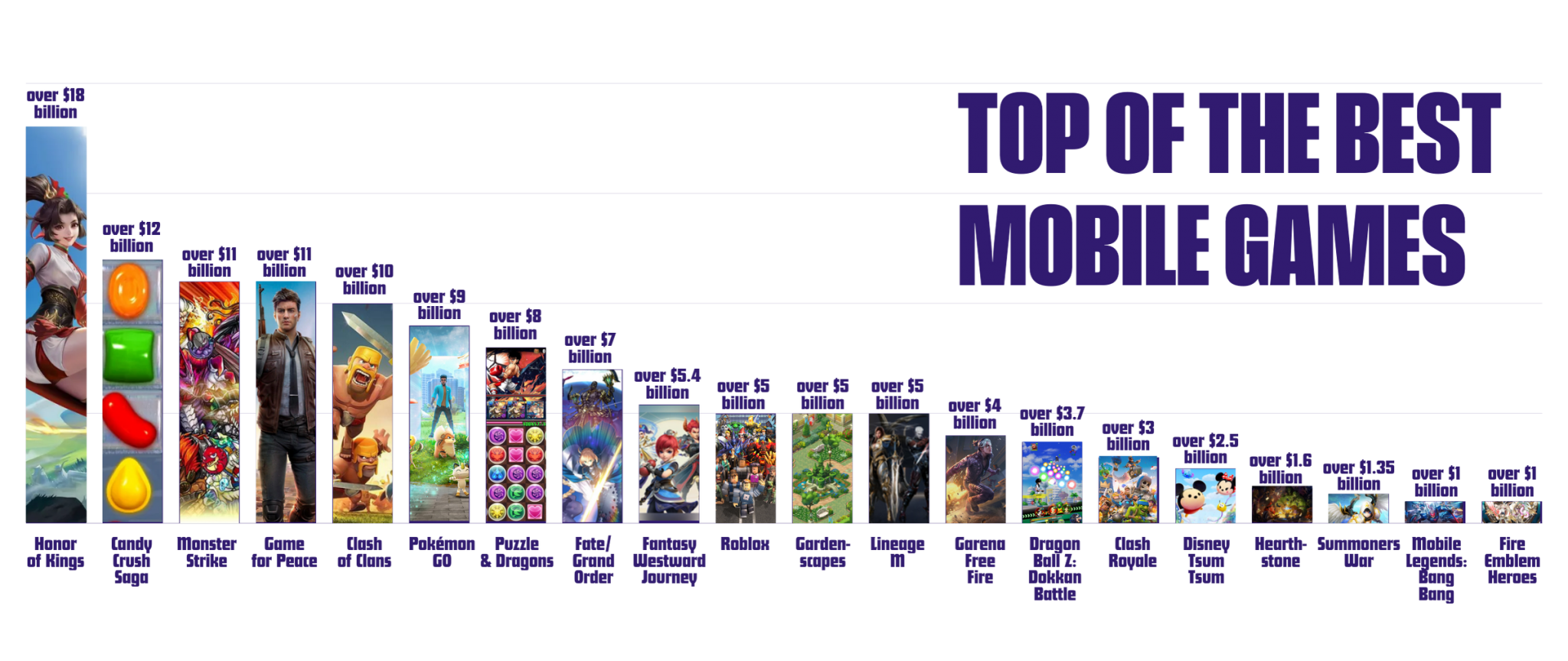 Best Selling Mobile Games: Ranked by Sales [2024]