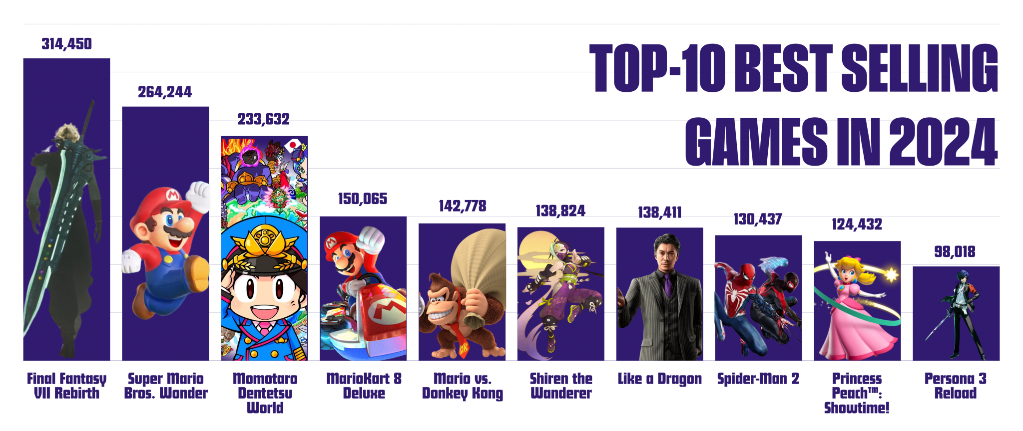 Best Selling Video Games: Japan [2024]