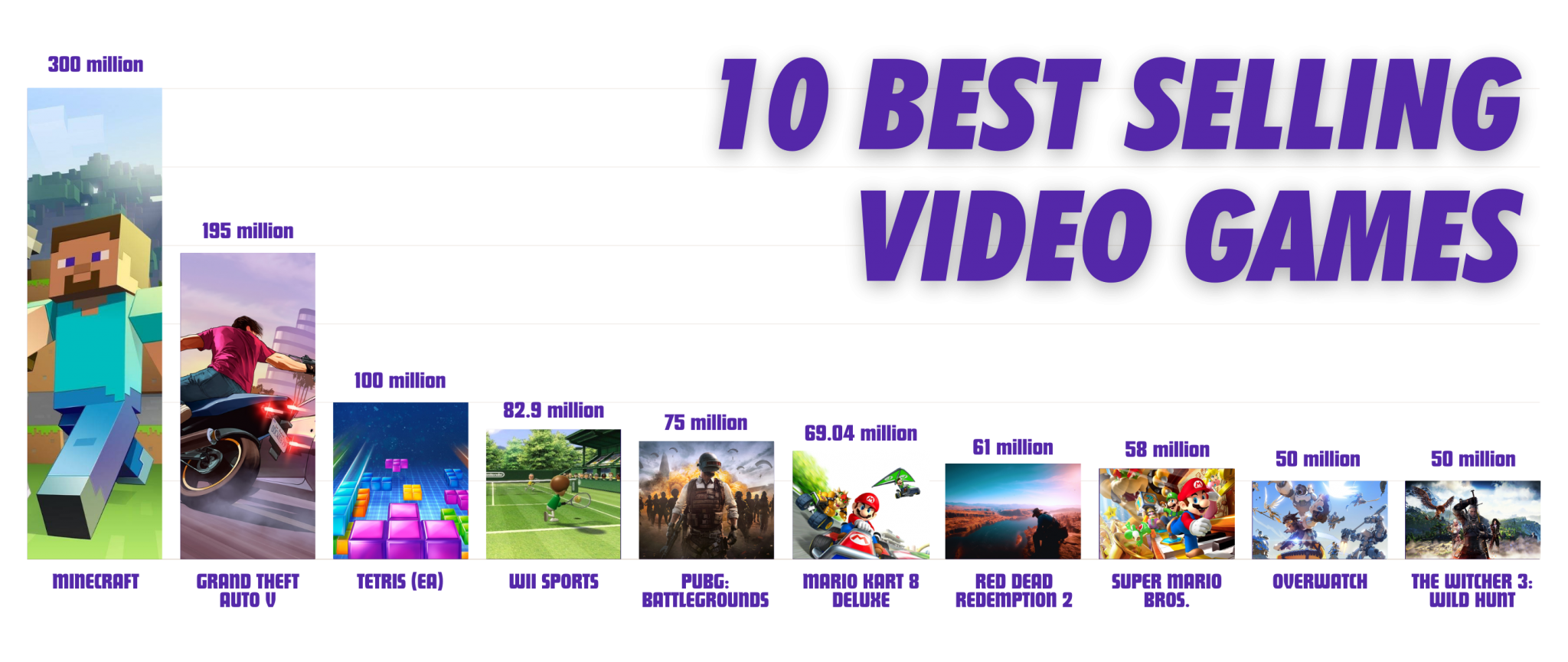 Best Selling Video Games: Ranked by Sales [2024]