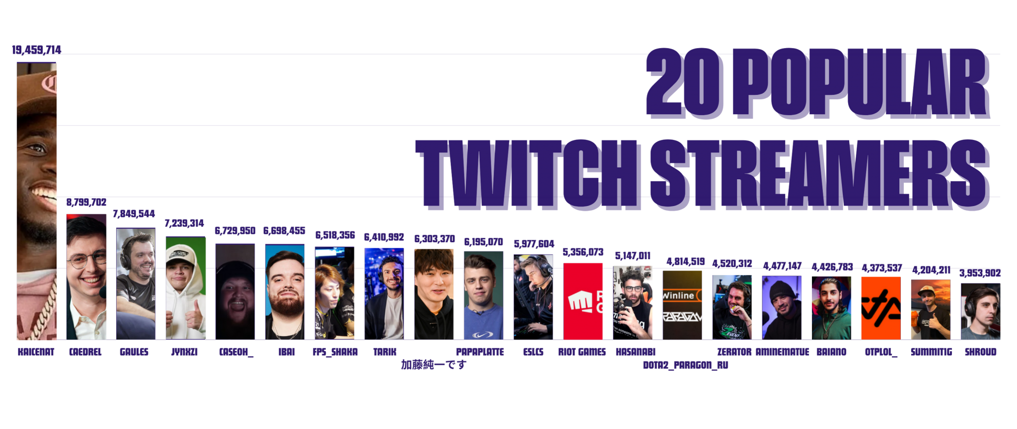 Top Twitch Streamers by Hours Watched [May, 2024]