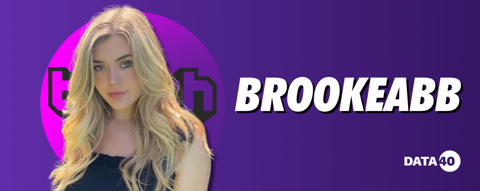 Top Female Twitch Streamers: Most Important Stats by 2024