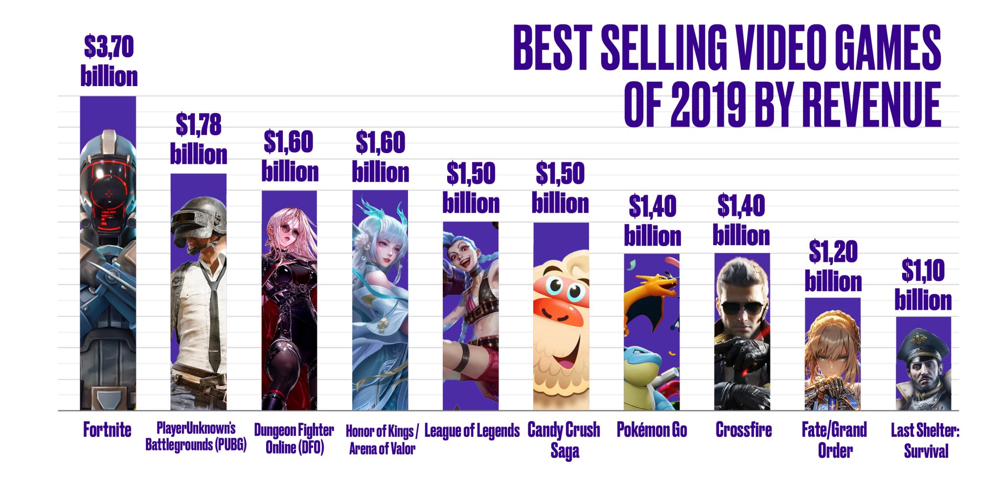 Best Selling Video Games of 2019: Top Releases