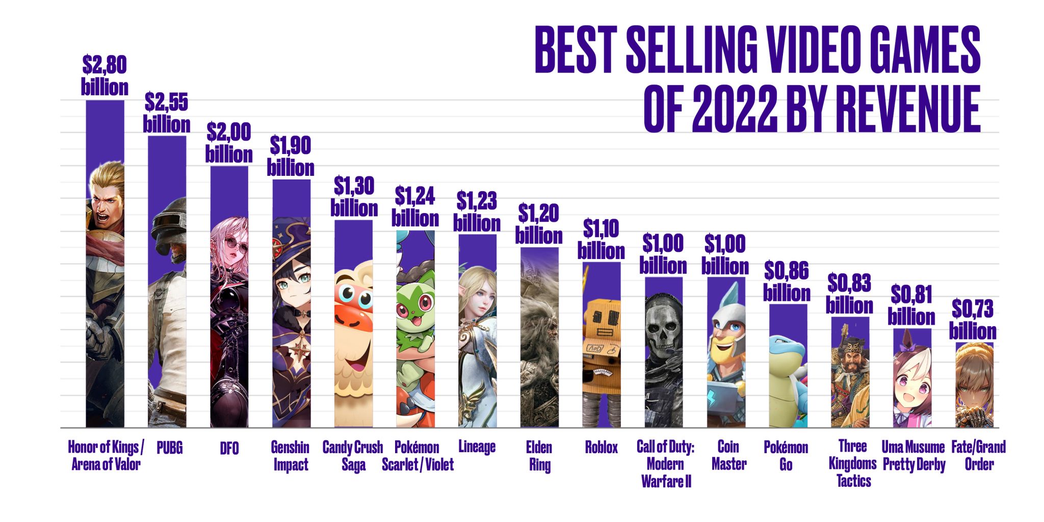 Best Selling Video Games of 2022: Top Releases