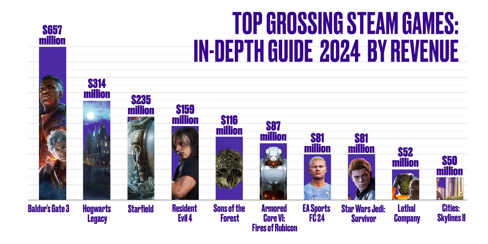 Top Grossing Steam Games: In-depth Guide [2024]