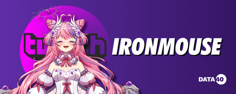 Top Female Twitch Streamers: Most Important Stats by 2024