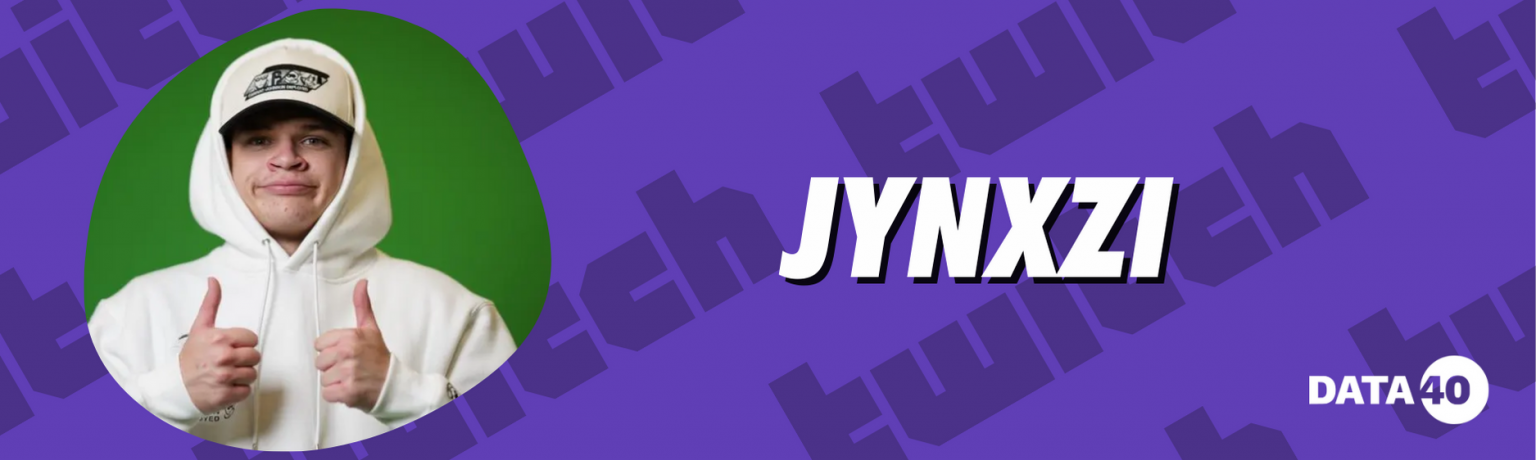 Top Twitch Streamers by Hours Watched [May, 2024]