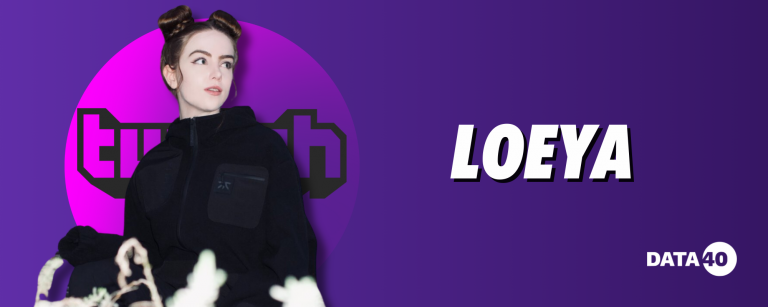 Top Female Twitch Streamers: Most Important Stats by 2024