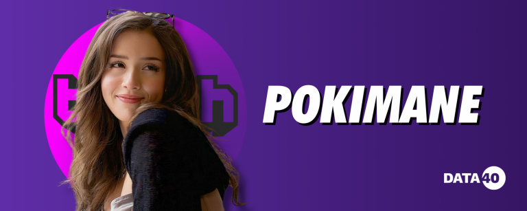 Top Female Twitch Streamers: Most Important Stats by 2024