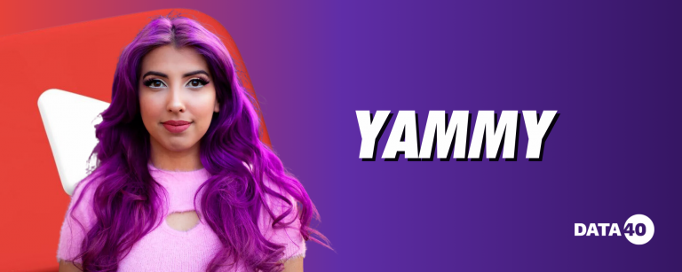 Top Female YouTube Streamers: Most Important Stats by 2024