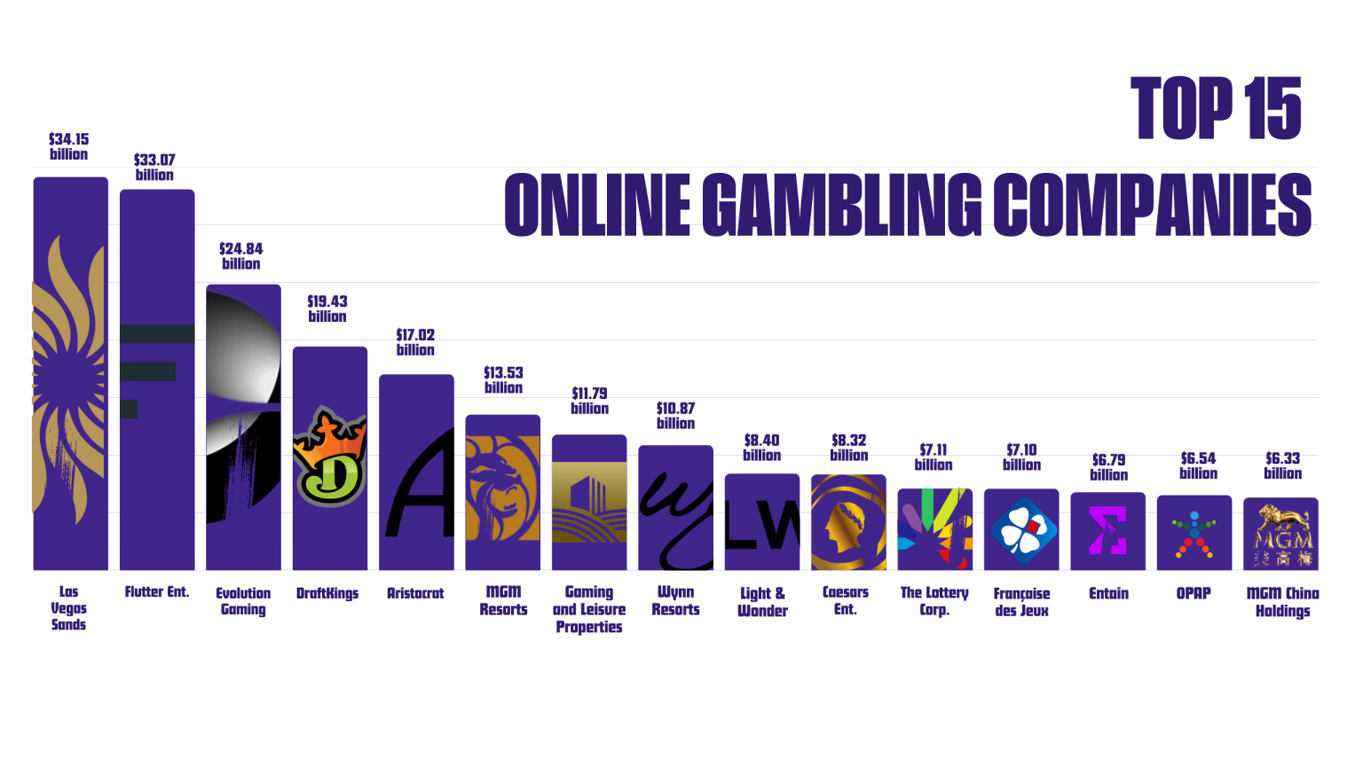 Top Online Gambling Companies: Based on Market Data [2024]