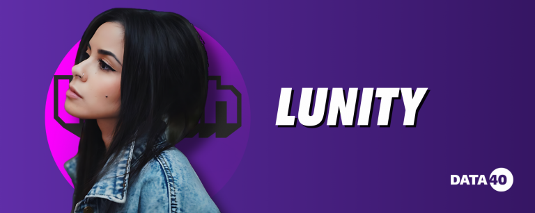 Top Female Twitch Streamers: Most Important Stats by 2024