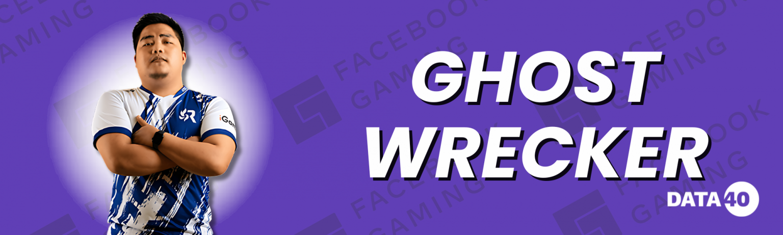 Top Facebook Gaming Streamers: Stats of 2024