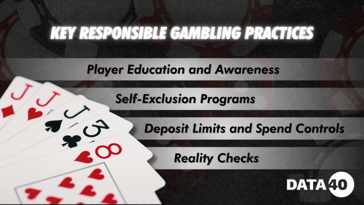 Gibraltar's Responsible Gambling Regulations Explained